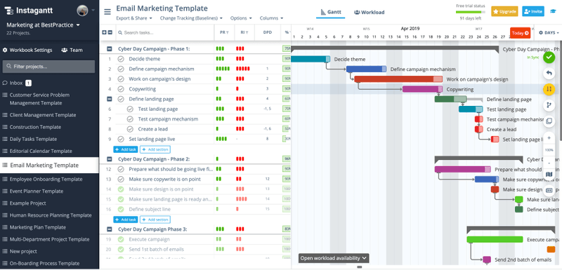 What Is A Gantt Chart Gantt Definition And Examples For 2022